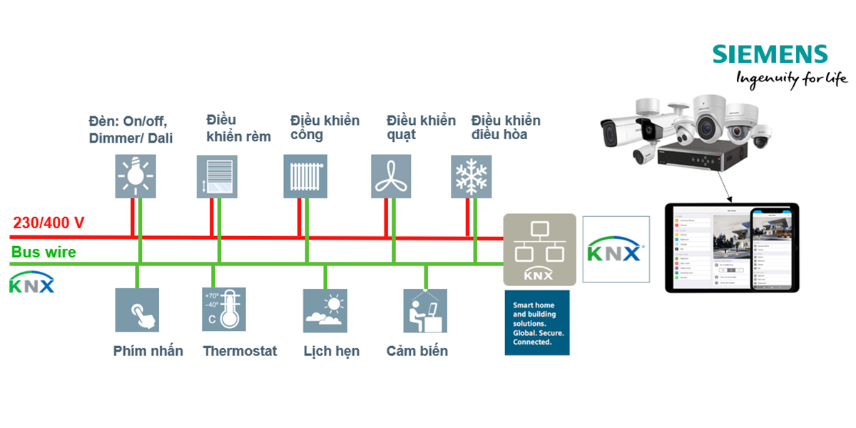 Hệ thống điều khiển Smart Control KNX: Khách sạn, nhà hàng - Cafe - Bar ...
