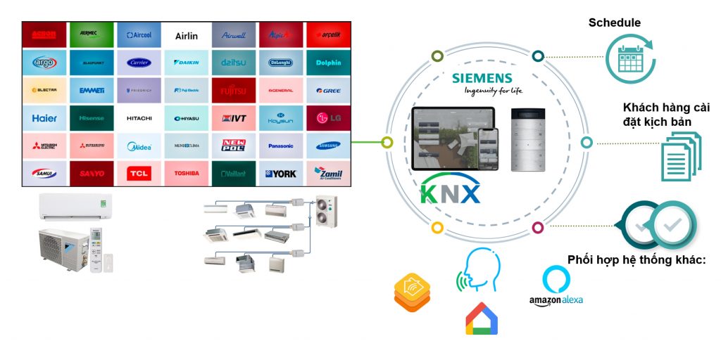 ĐIỀU KHIỂN ĐIỀU HÒA, THÔNG GIÓ - TBT TECH SHOP