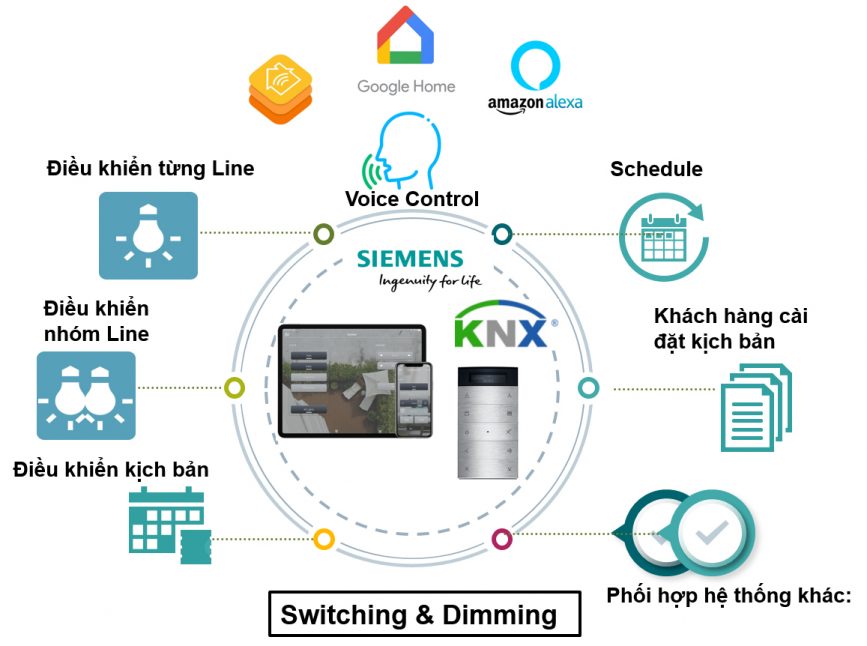 ĐIỀU KHIỂN CHIẾU SÁNG - TBT TECH SHOP
